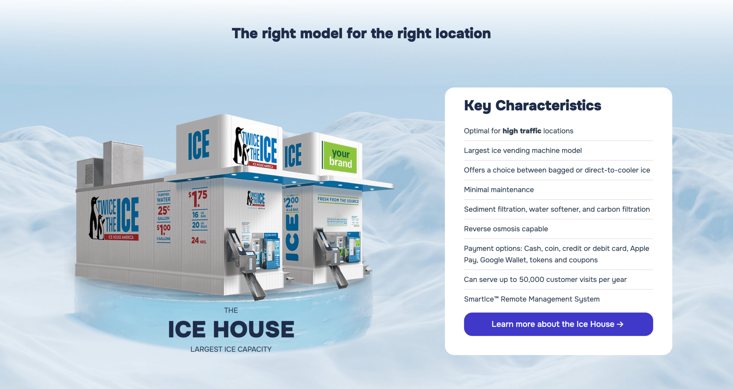 Services - Ice House America